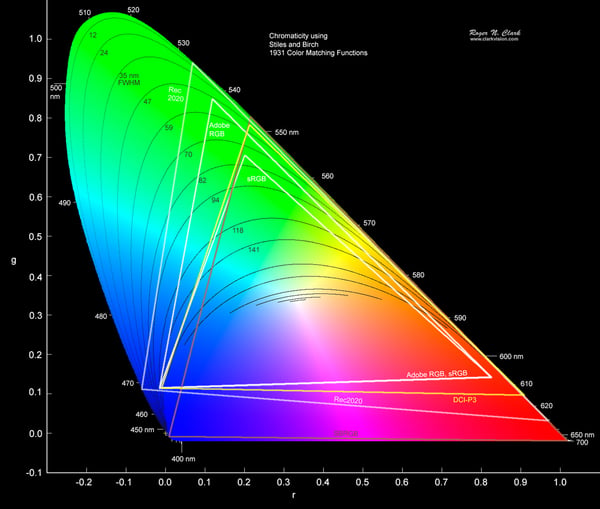 sRGB Color Space Explained | Idaho Photography Studios Standards
