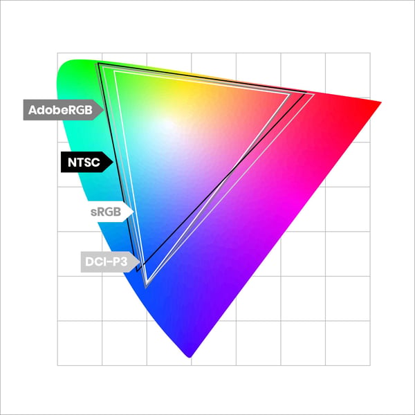 sRGB Color Space Explained | Idaho Photography Studios Standards