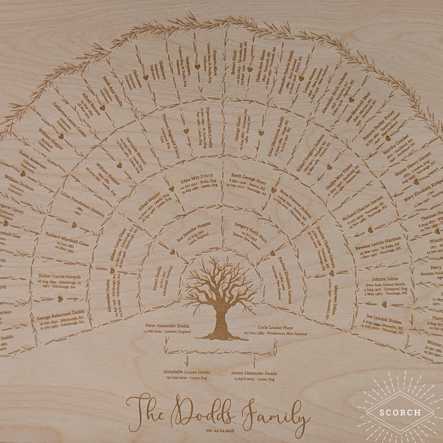 6 Generation personalised ancestry family tree - Folksy