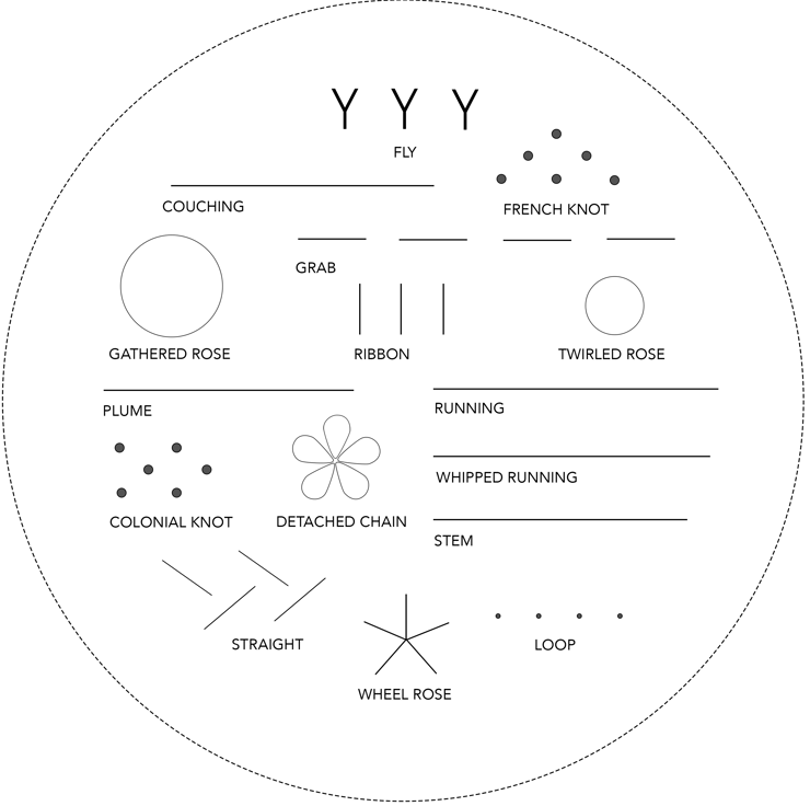 PDF Beginners Ribbon Embroidery Pattern, Digita... - Folksy