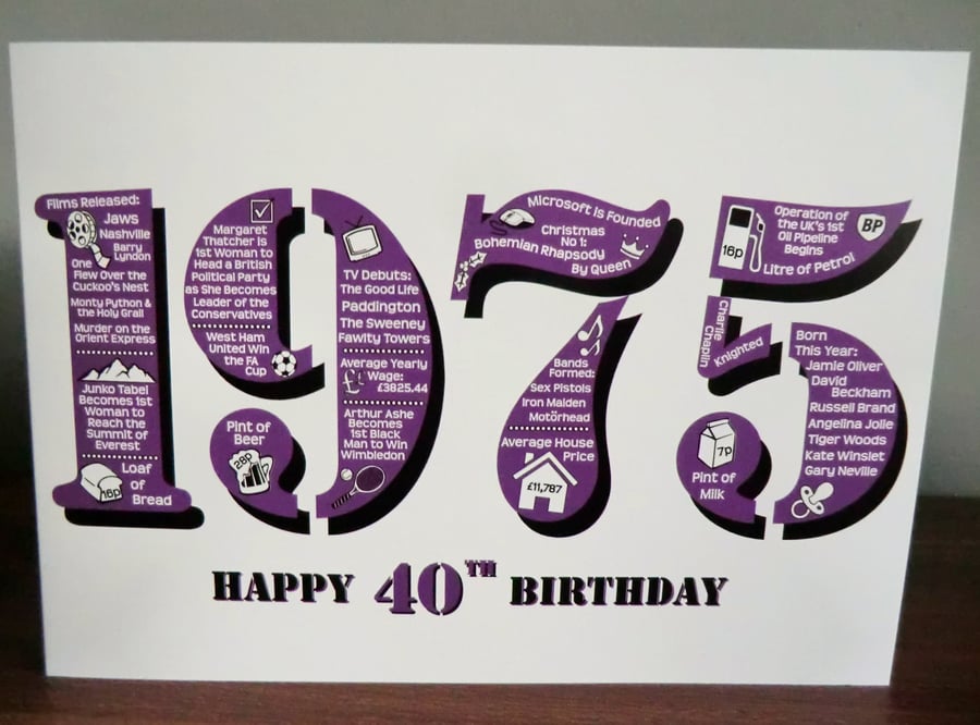 Happy 40th Birthday Card - Born In 1975 British... - Folksy