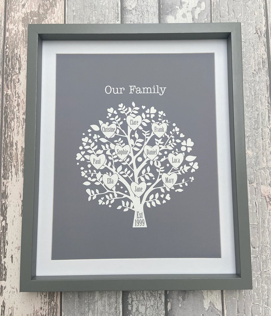 Framed Personalised Family Tree Print - Folksy