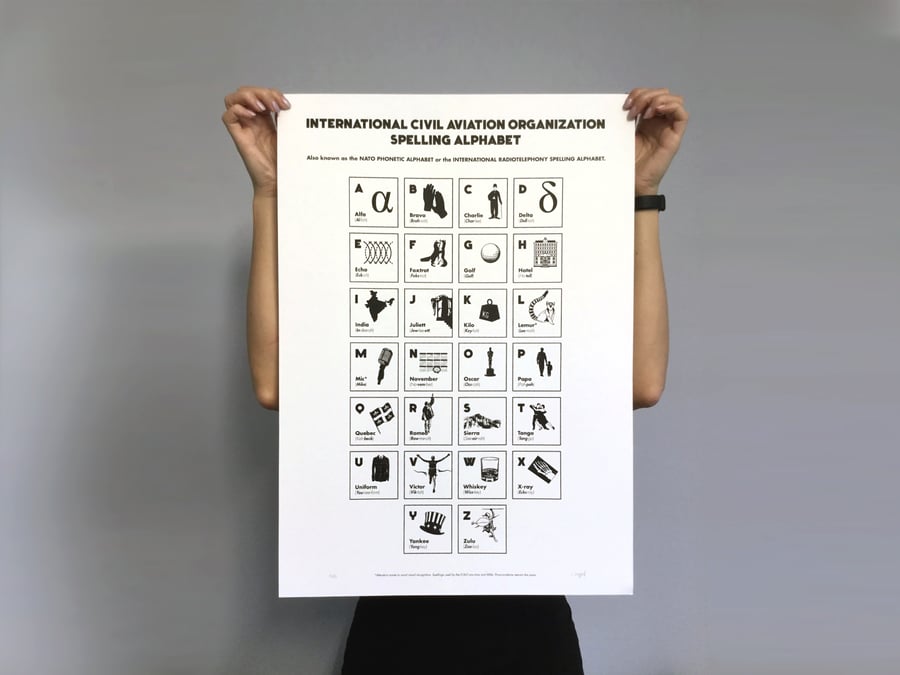 ICAO Spelling Alphabet – Illustrated NATO Phone... - Folksy