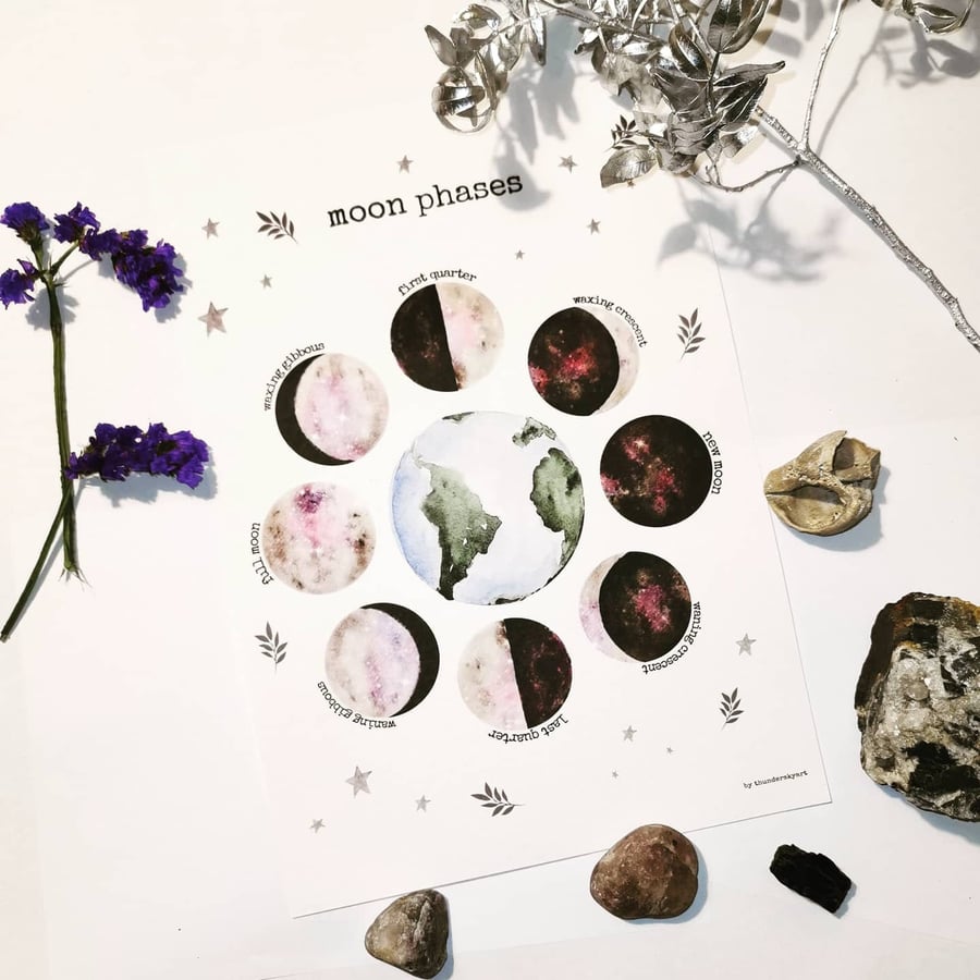Moon phase wall art, moon decor, moon phases ch... - Folksy