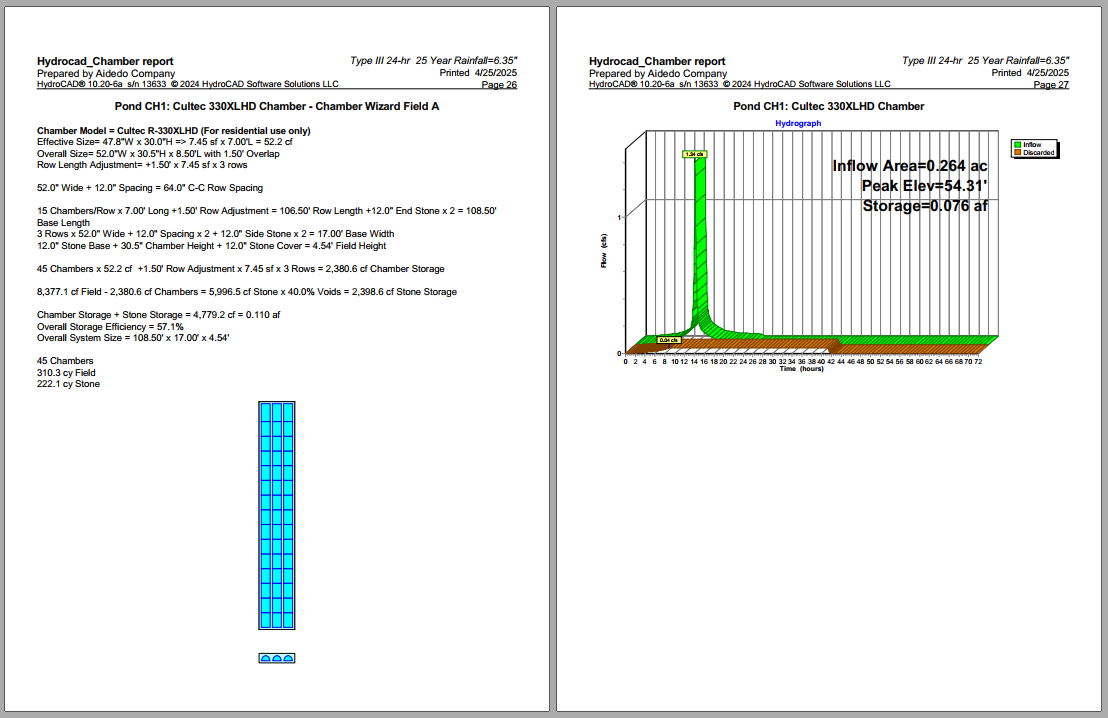 GUIDELINE FOR COMPLETING THE STORMTECH CHAMBER SYSTEM REPORT USING HYDROCAD