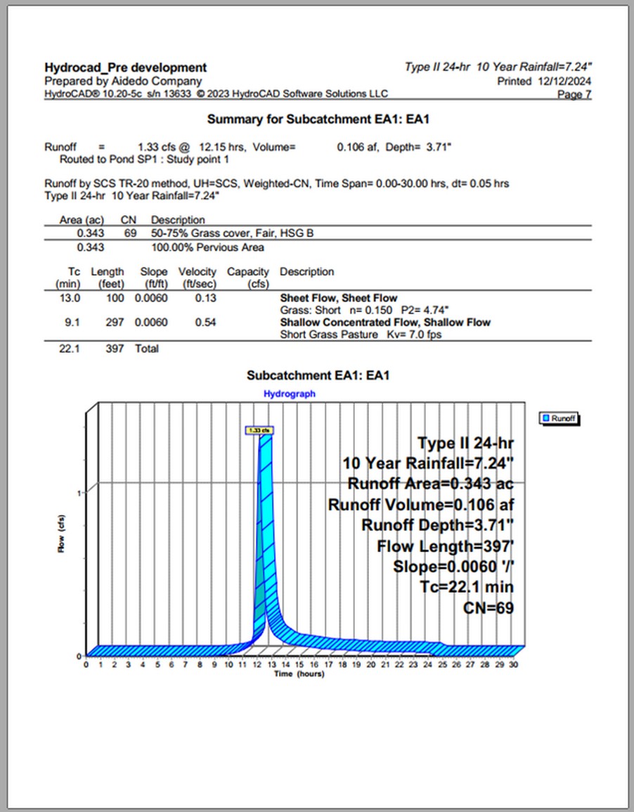 HOW TO DETERMINE PEAK RUNOFF USING HYDROCAD?