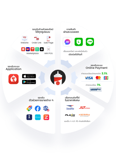 สิทธ์พิเศษสำหรับลูกค้า PEAK x Ketshopweb