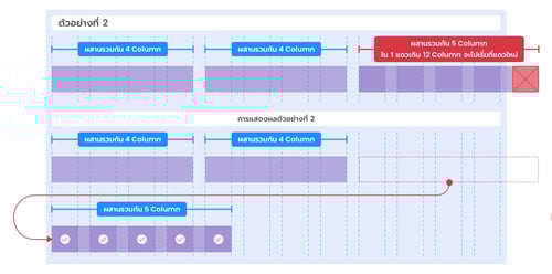 การใช้งาน Section Bootstrap แบบกำหนดเองเพื่อปรับแต่งการแนะนำสินค้าให้ ...