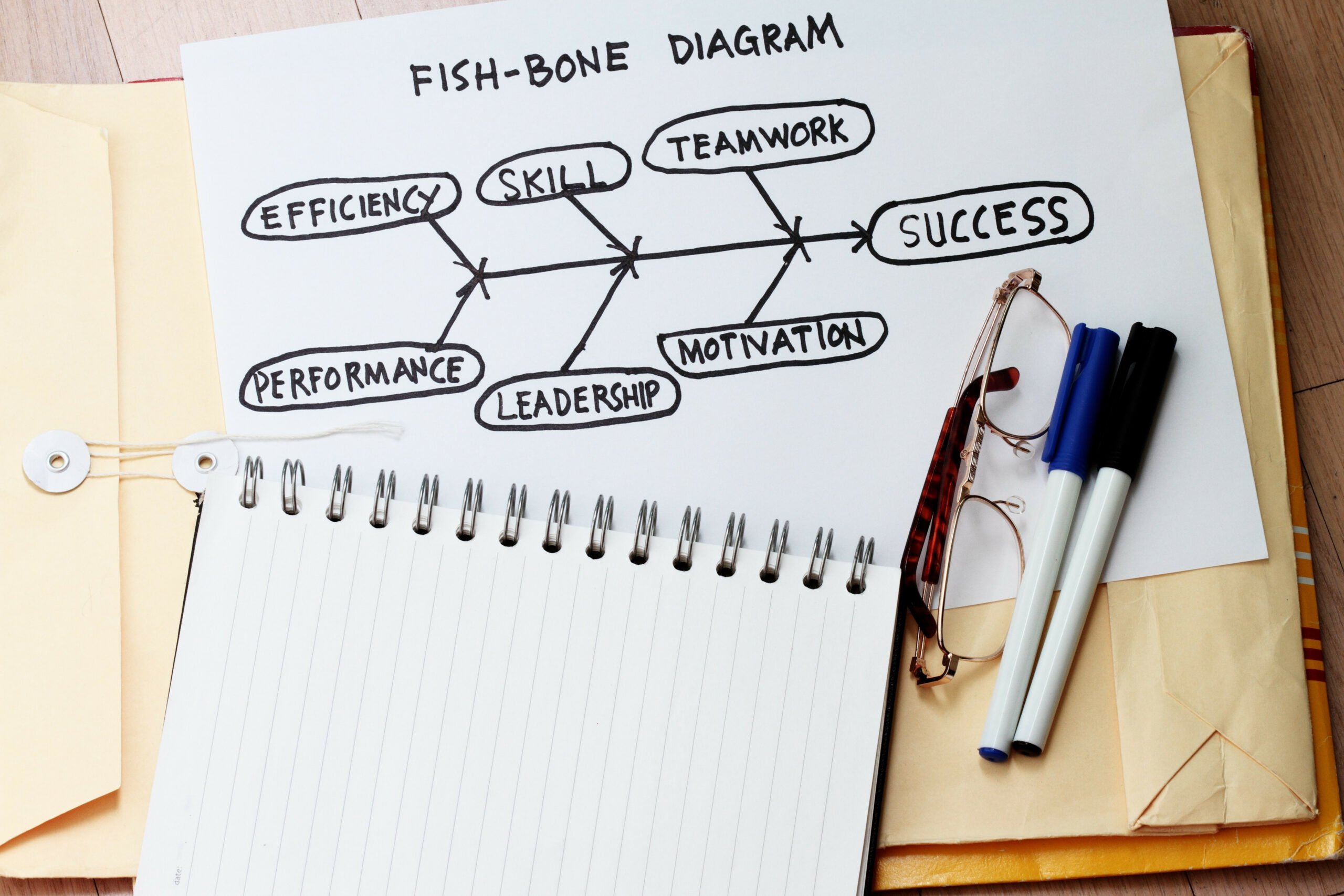 Fishbone Diagram: Alat Pemecahan Masalah Hingga ke Akar