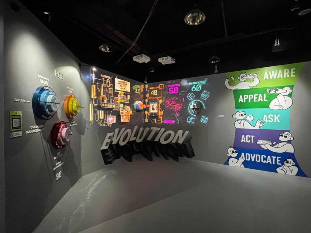 Museum of Marketing