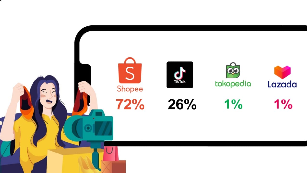 Tren Belanja Live Streaming Masih Ampuh, Berikut Hasil Surveinya