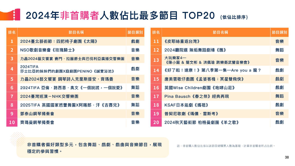 獨家 速解2024年OPENTIX數據沒有告訴我們的事 Part.3 全台票房爆棚，他們卻被市場拋棄？網嘆：真的撐不下去了…… - 嚷嚷社