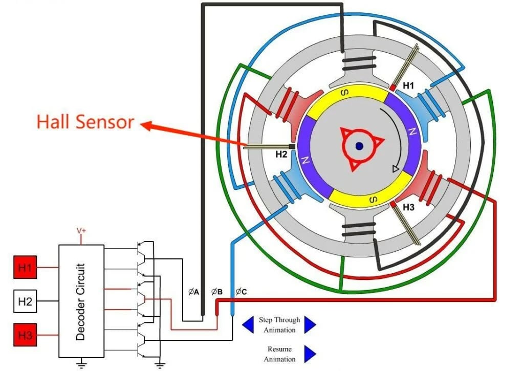 Electric Motor Rotor Position Sensor | Industrial Technical Guide - OBD Codes OBD II Trouble ...