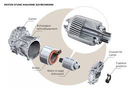 Electric Motor Rotor Position Sensor | Industrial Technical Guide - OBD ...