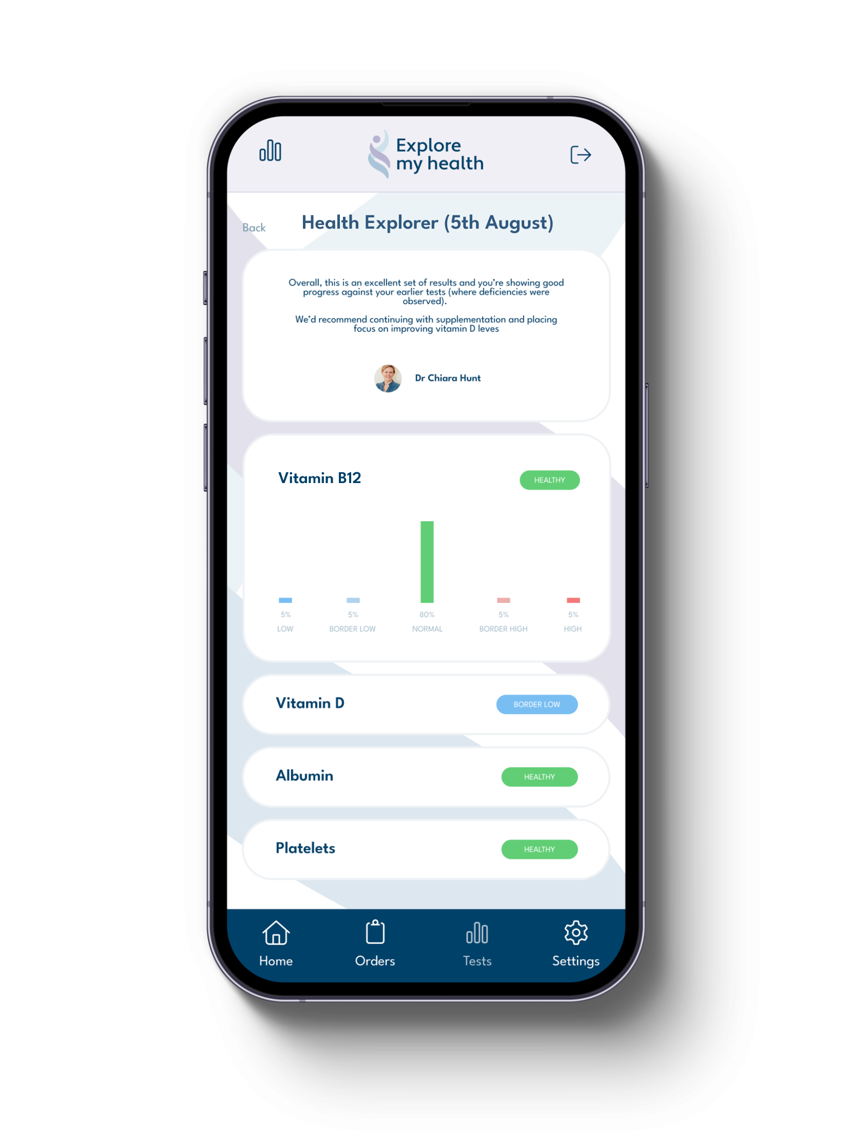 Dashboard Explore My Health