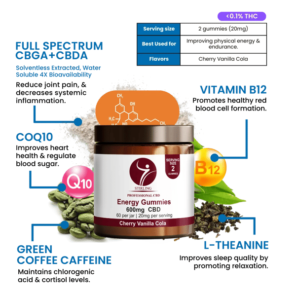 CBD Energy Gummies - Get Organic Energy Today!