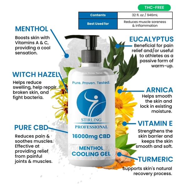 CBD Menthol Gel – Stirling Professional