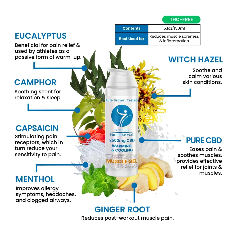 CBD Muscle Gel – Stirling Professional