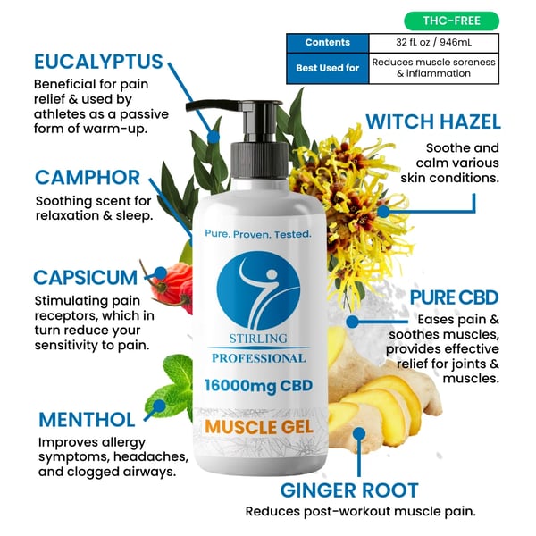 CBD Muscle Gel - Icy Hot Cream Gel – Stirling Professional