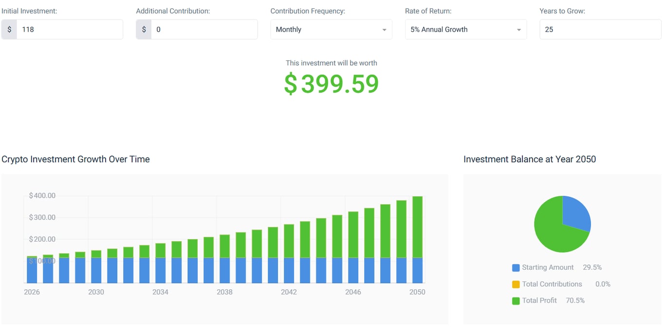 Nvidia Stock Forecast for 2040 & 2050: How High Can It Go? | CoinCodex