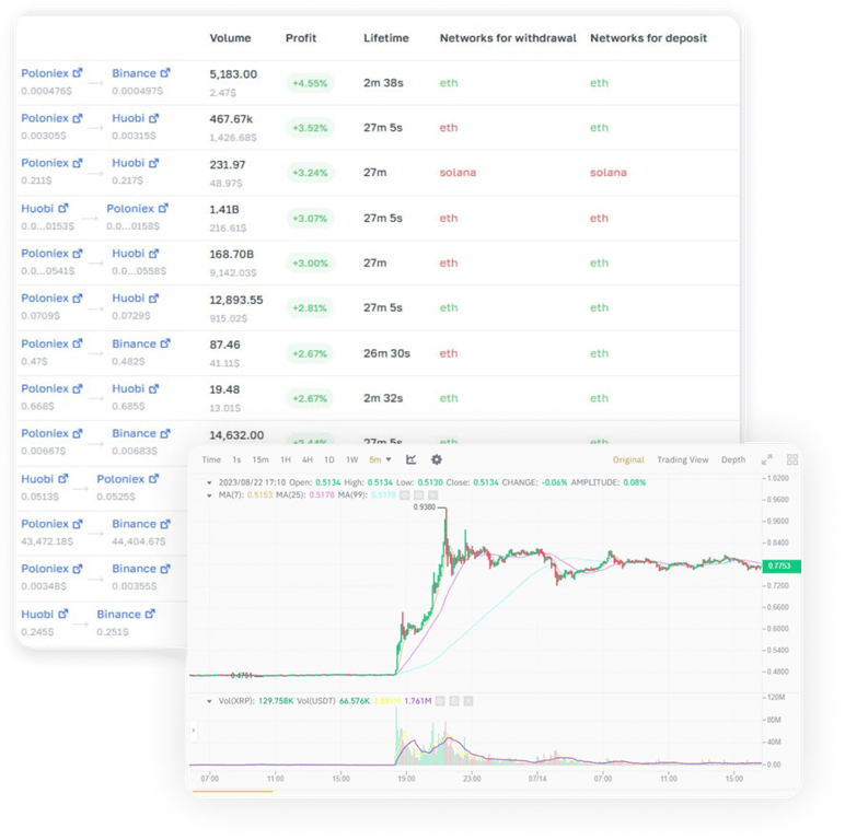 MaxSwap Review | CoinCodex