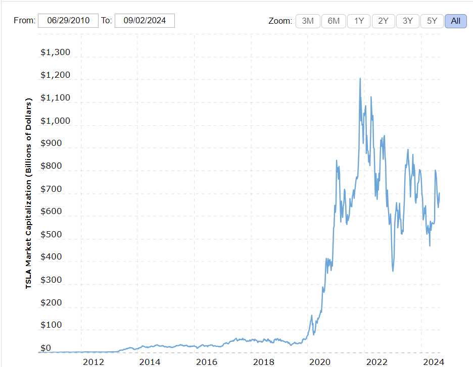 How Much Does Elon Musk Make a Day, Week, Month & Year | CoinCodex