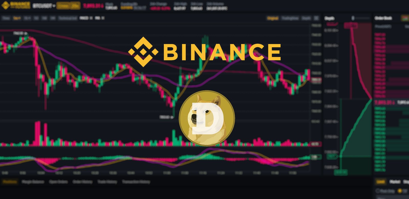 How To Trade Dogecoin With Leverage on Binance Futures | CoinCodex