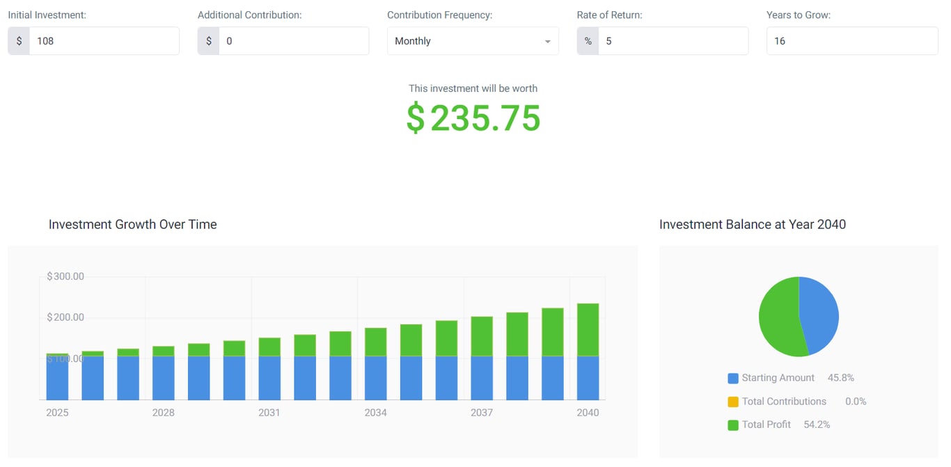 Nvidia Stock Forecast for 2040 & 2050: How High Can It Go? | CoinCodex