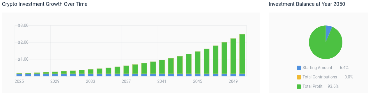 Tron Price Prediction for 2040 & 2050: How High Can It Go? | CoinCodex
