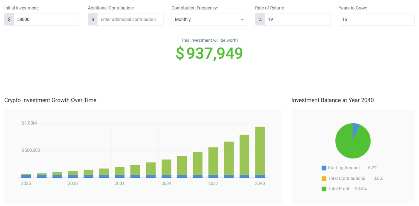 Bitcoin Price Prediction 2040, 2050: How High Can It Go? | CoinCodex