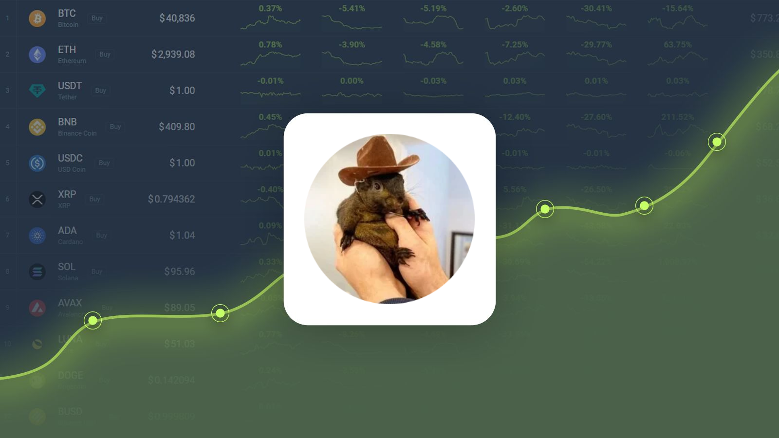 Peanut the Squirrel Price Prediction – PNUT Price Estimated to Reach $2.12 By Nov 22, 2024 ...