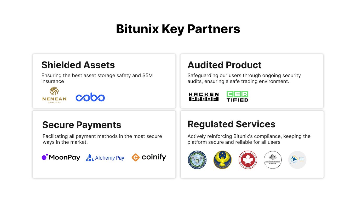 Bitunix Review | CoinCodex