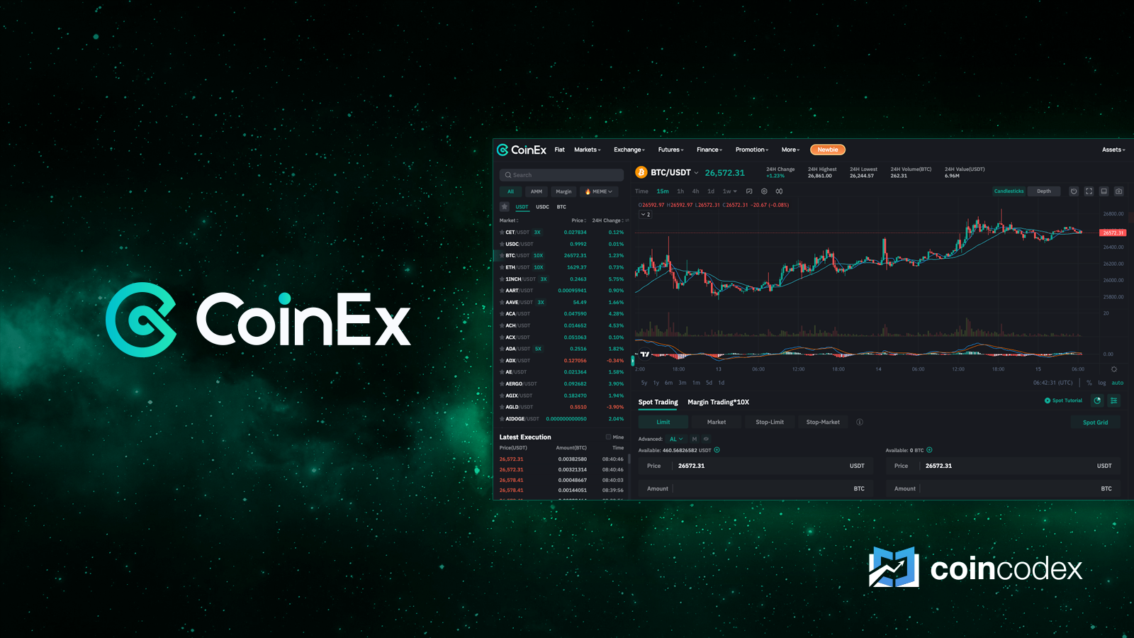 CoinEx Review [Complete Exchange Review 2023] | CoinCodex