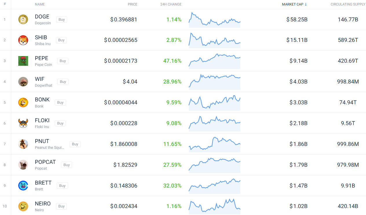 Will Shiba Inu Reach 1 Cent? SHIB Price Prediction | CoinCodex