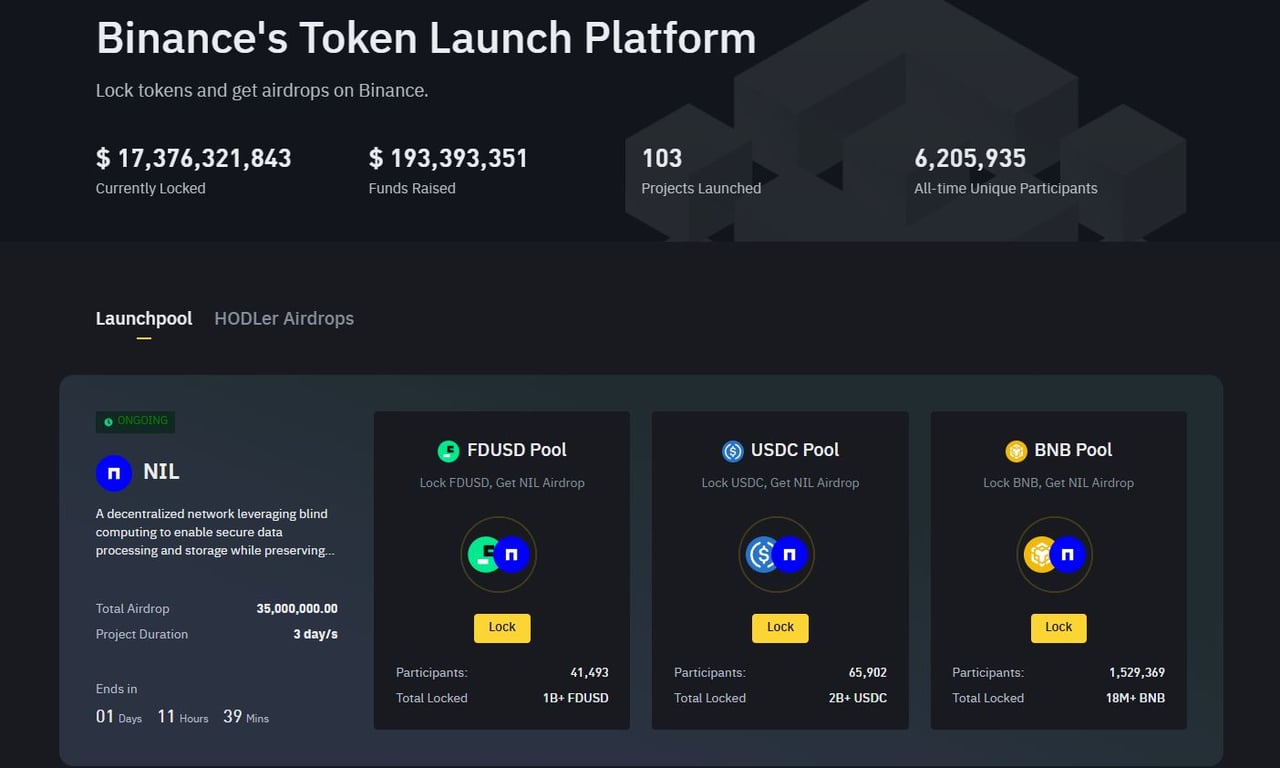 7 Best Crypto Launchpad Platforms In 2026 CoinCodex