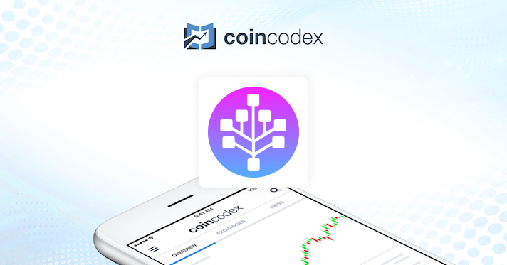 Sedra Price: Live SDR/USD Rate, Market Cap & SDR Price Chart | CoinCodex