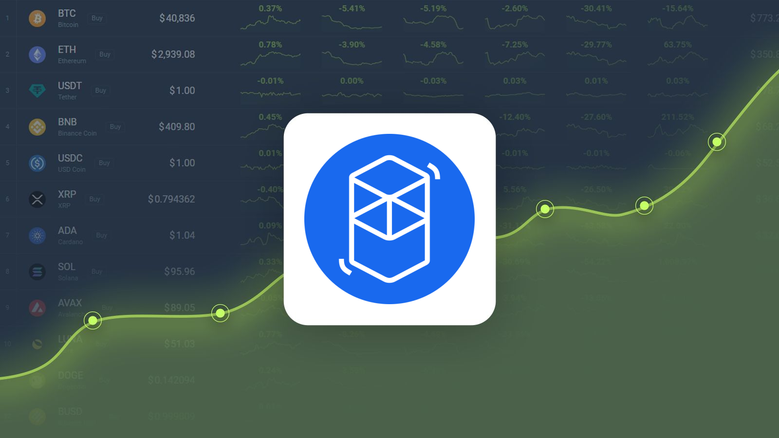 Fantom is Predicted to Reach $0.460597 By Feb 13, 2025 | CoinCodex