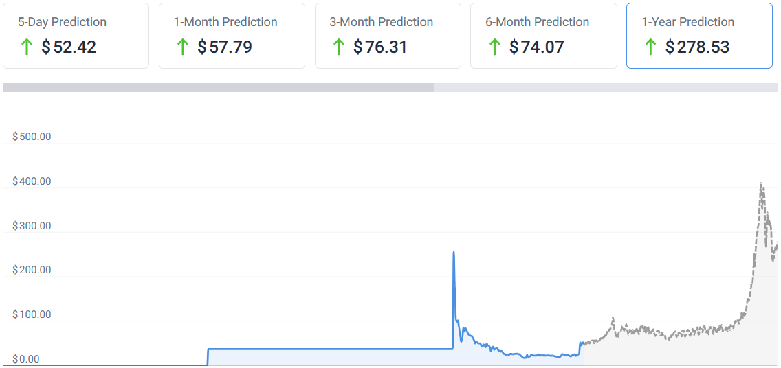 Algorithm Predicts +460% Surge in Pi Network Coin Price by 2024 | CoinCodex Algorithm Predicts +460% Surge in Pi Network Coin Price by 2024 | CoinCodex
