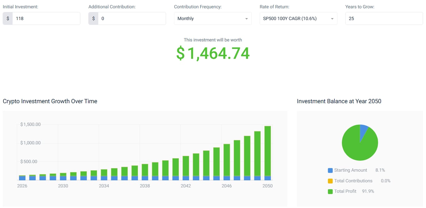 Nvidia Stock Forecast for 2040 & 2050: How High Can It Go? | CoinCodex