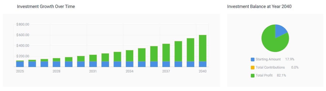 Nvidia Stock Forecast for 2040 & 2050: How High Can It Go? | CoinCodex