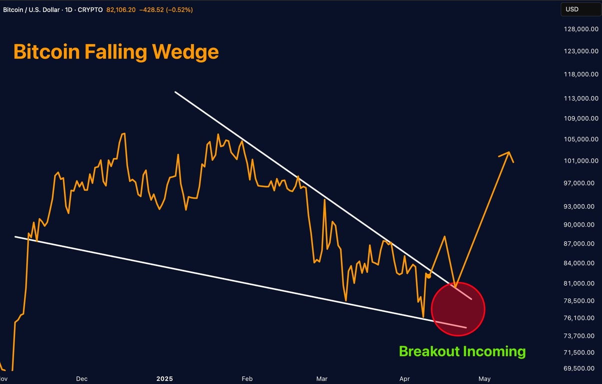 Bitcoin Bounces Back to $82K — Analysts See $100K to $250K Ahead | CoinCodex