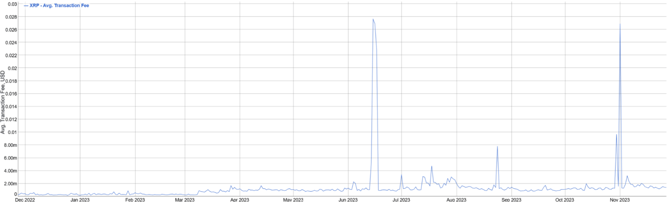 What Is the Cheapest Crypto to Transfer? | CoinCodex