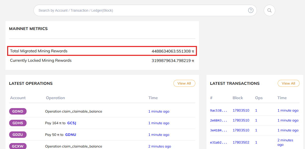 What Is Pi Network? Launch Date & News | CoinCodex