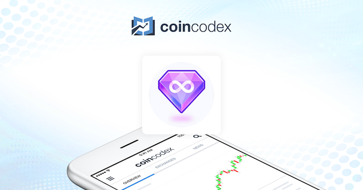 SUPE-Börsen – SUPE kaufen, verkaufen & handeln | CoinCodex