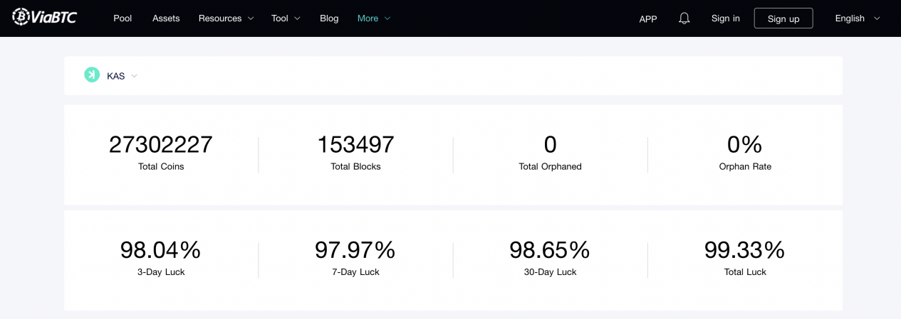 Miners’ Must-Read: What Is the Best Kaspa Mining Pools? | CoinCodex Miners’ Must-Read: What Is the Best Kaspa Mining Pools? | CoinCodex