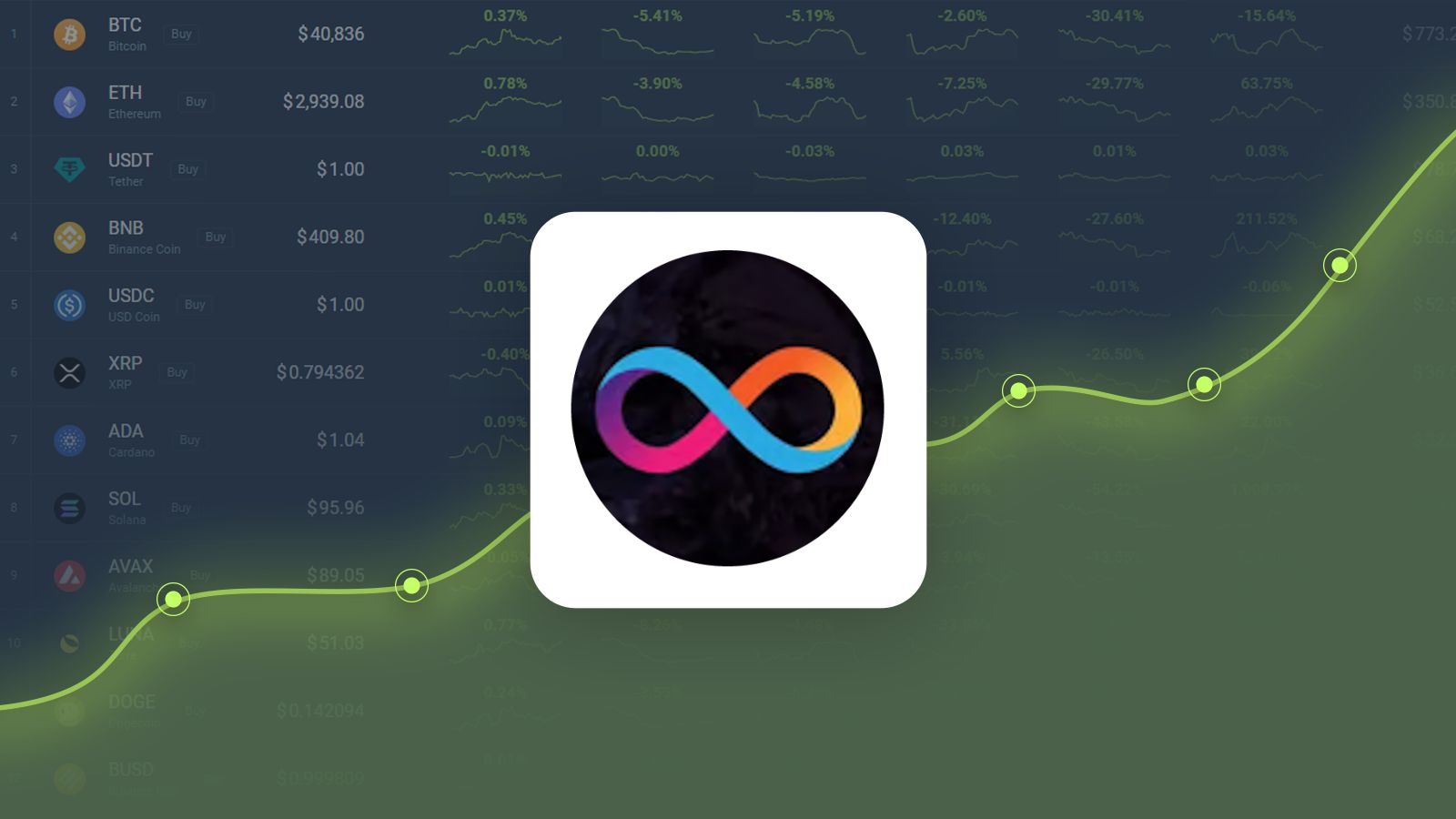 Internet Computer Price Prediction – ICP Price Estimated to Reach $10. ...