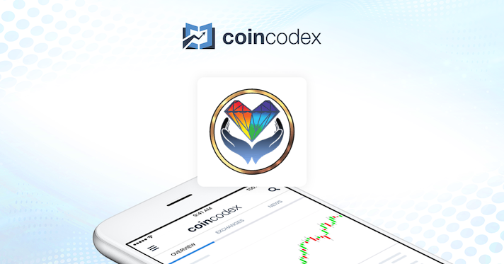 The People's Coin Price: Live PEEP$/USD Rate, Market Cap & PEEP$ Price ...