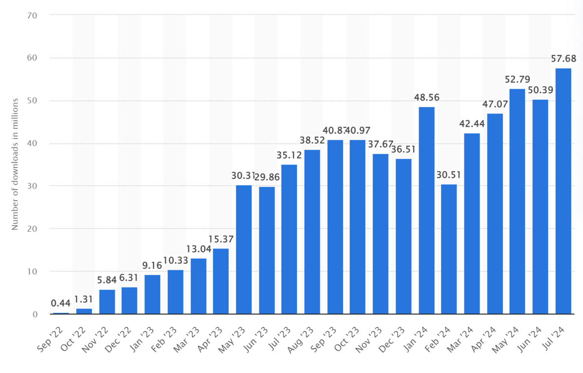 Temu Stock Price, Symbol: How to Buy Temu Stock in 2024? | CoinCodex