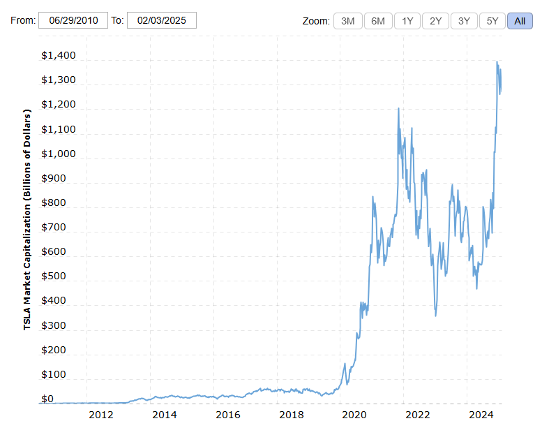 How Much Does Elon Musk Make a Day, Week, Month & Year | CoinCodex