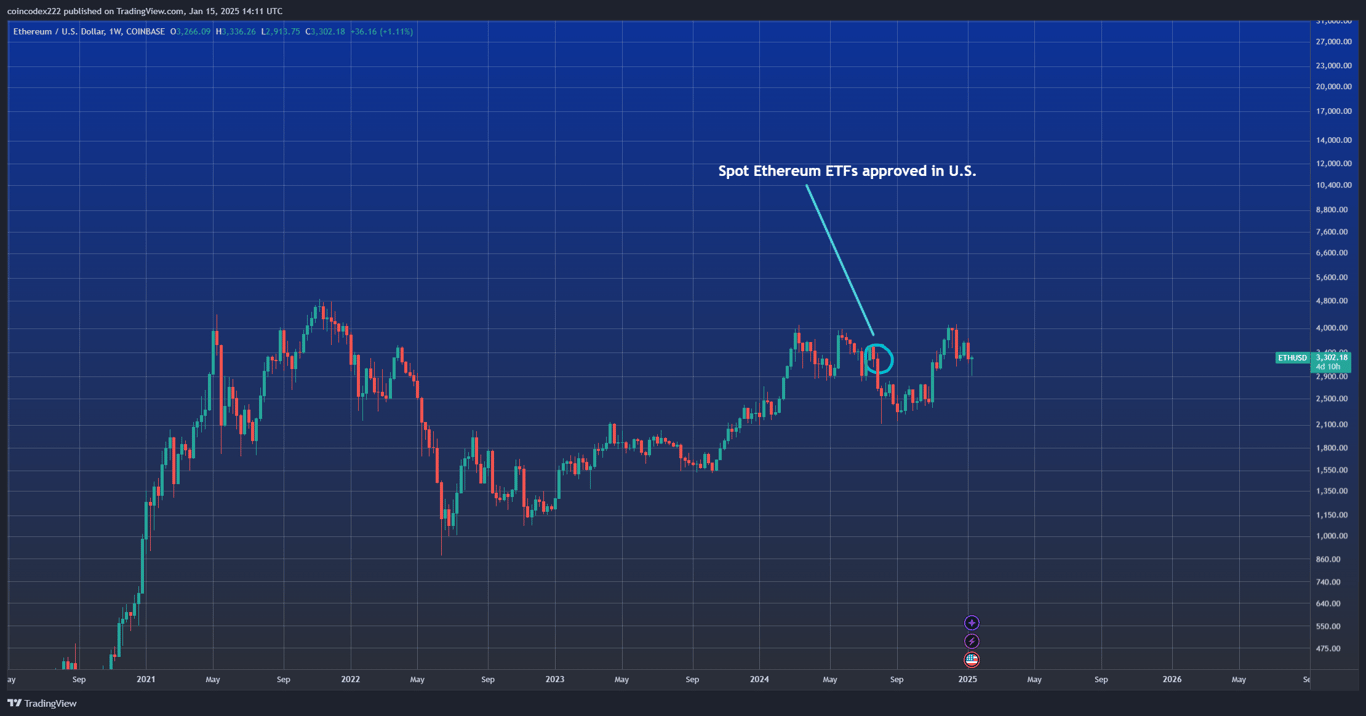 XRP ETF Launch Date And Impact On XRP Price CoinCodex